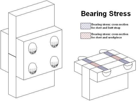 Riveting | Valuable Mechanisms: The Design & Engineering Blog of Justin ...