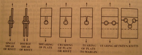 Riveting | Valuable Mechanisms: The Design & Engineering Blog of Justin ...